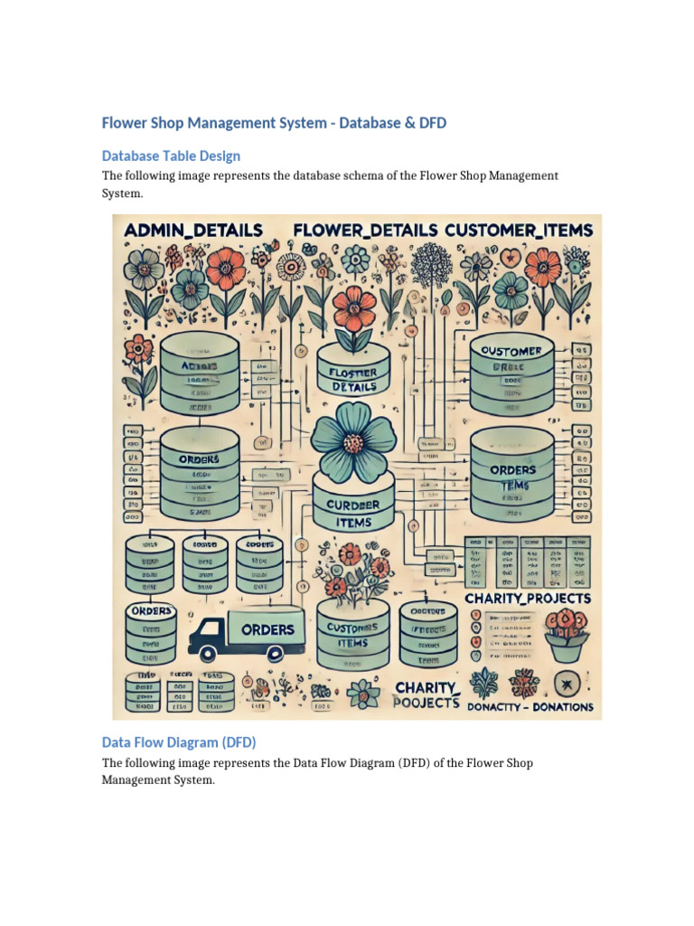Flower Shop Management System Database DFD | PDF