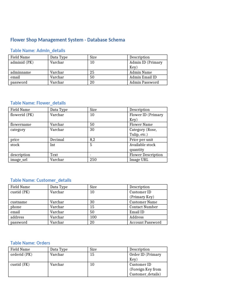 Flower Shop Database Schema Overview | PDF | Integer (Computer Science ...