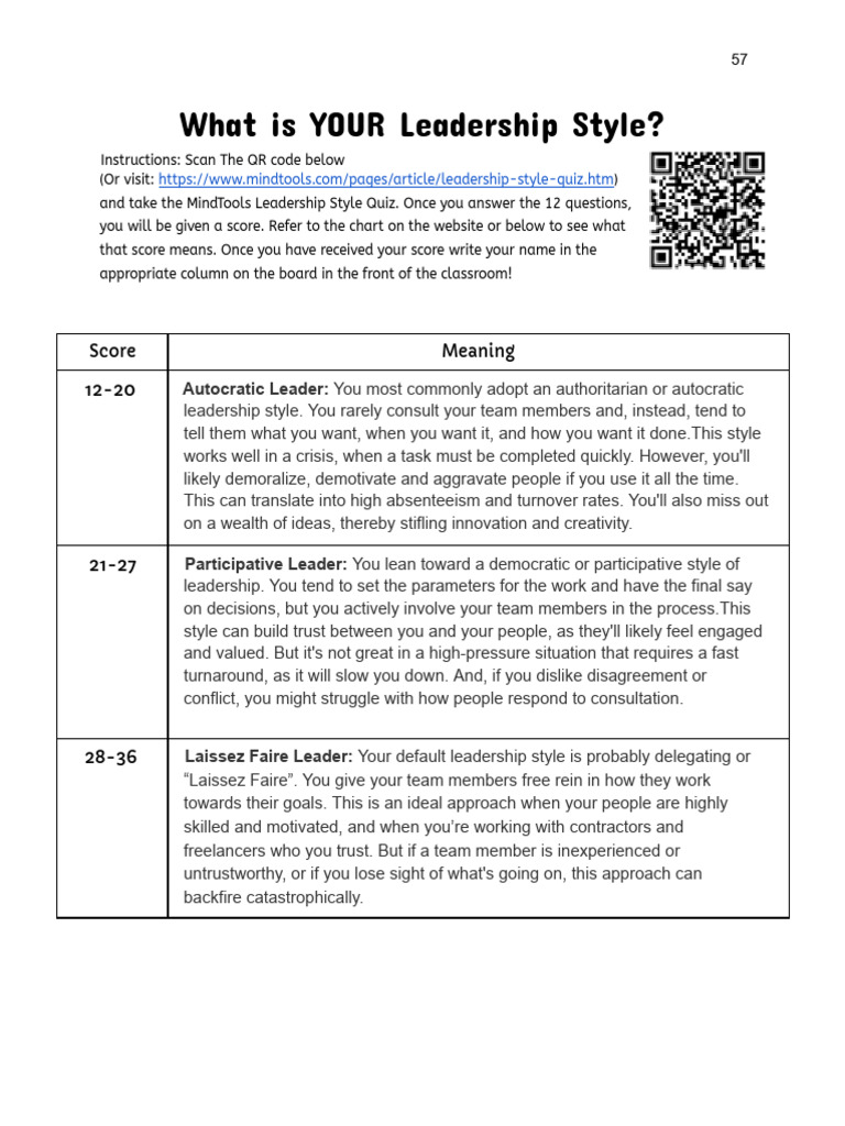 Leadership Style | PDF