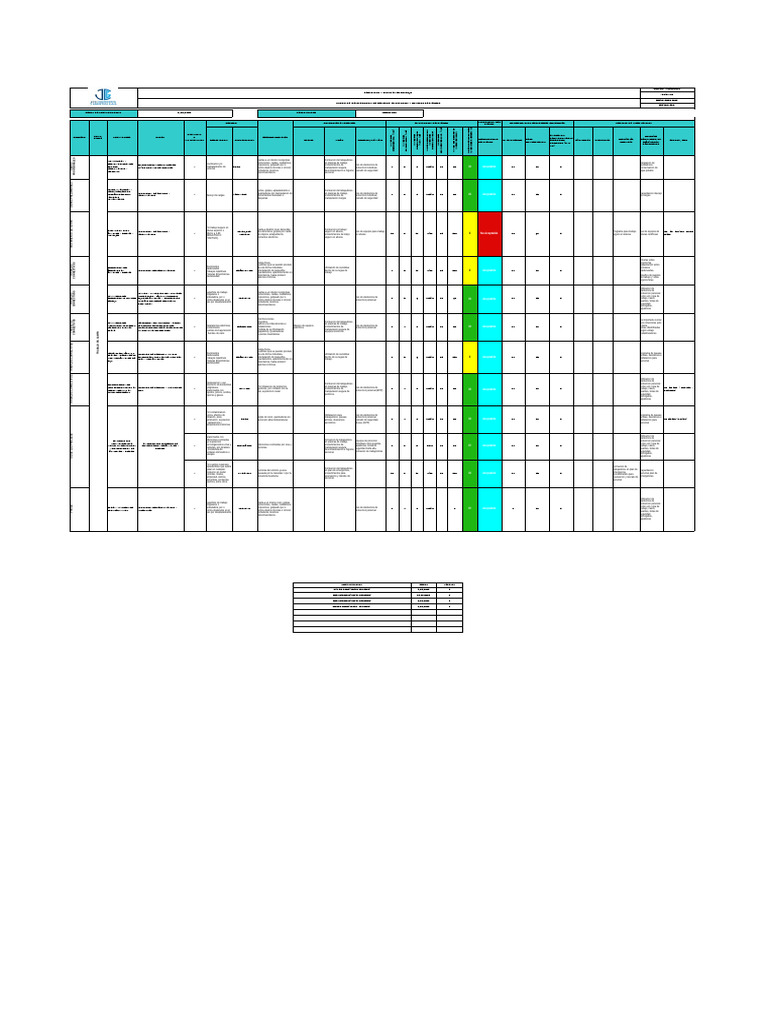 Matriz de Peligros Gaviones 2022 | PDF