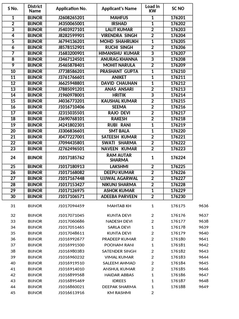 Pending For Metering | PDF