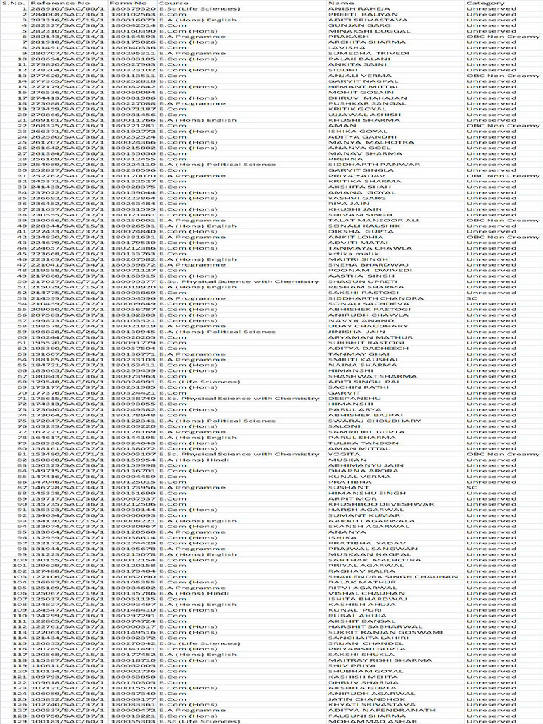 List of Admitted Students After 1st Cut-Off | PDF