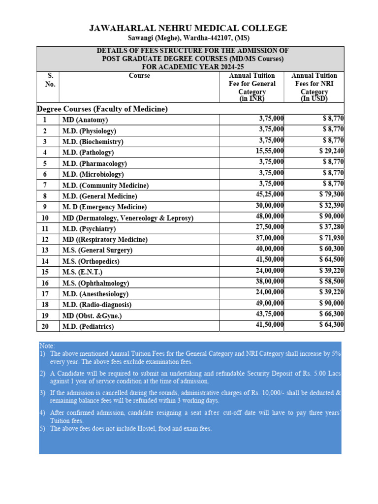 NEET PG 2024-25 Fees Structure | PDF | Doctor Of Medicine | Qualifications