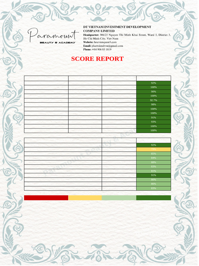 Score Report | PDF | Medical Specialties