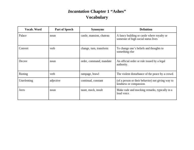Chapter 1 Vocab. | PDF