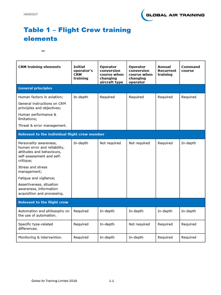 EASA CRM Training Requirements Overview | PDF | Transport Safety ...