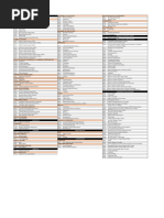 Airforce Career Feild Breakdown | PDF | United States Air Force | Medicine