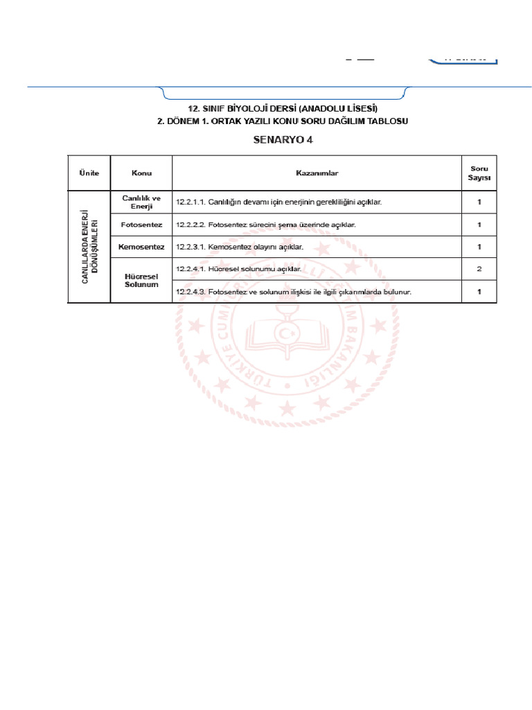 Bi̇yoloji̇ 12 II. Dönem i.yazili Sinav Senaryosu (1) | PDF