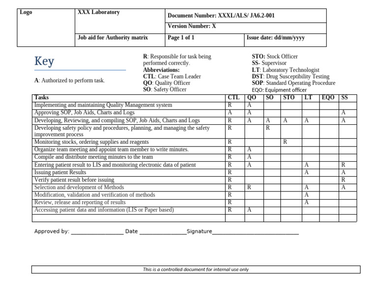 6.2-001 Job Aid For Authorization Matrix Form | PDF
