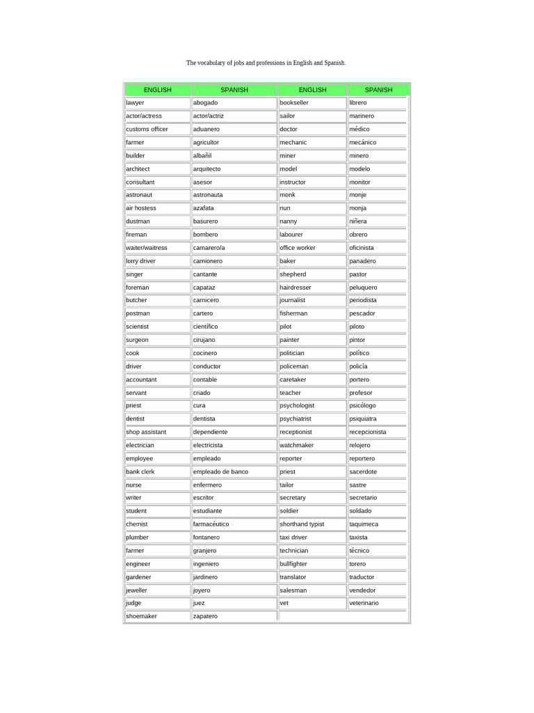 English-Spanish Job Vocabulary Guide | PDF