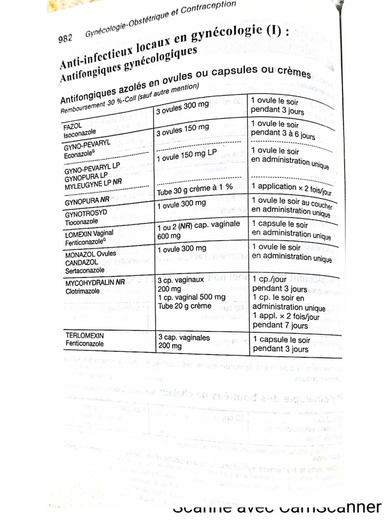 Antifongiques Poso Dec 2024 | PDF