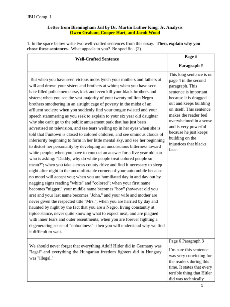 Analysis of MLK's Birmingham Letter | PDF