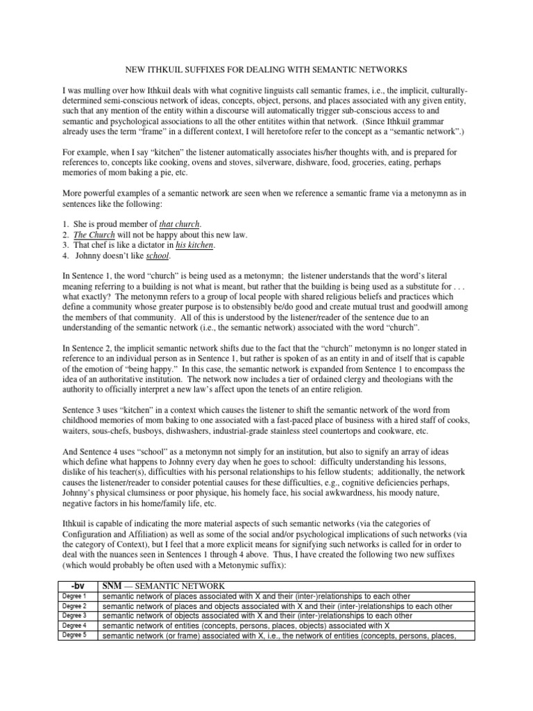 Semantic Network Suffixes | PDF | Semantics | Concept