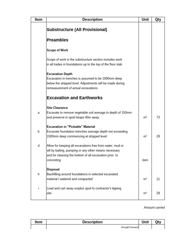 BoQ TEMPLATE-ArcLife | PDF | Concrete | Pipe (Fluid Conveyance)