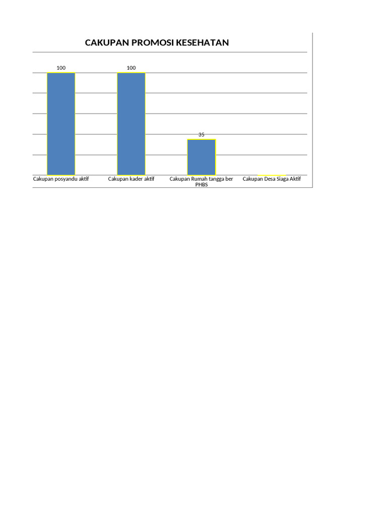 Penilaian KINERJA PKMN Grafik | PDF