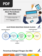 Tata Cara Pendafataran IP CPPOB Melalui E-Sertifikasi | PDF
