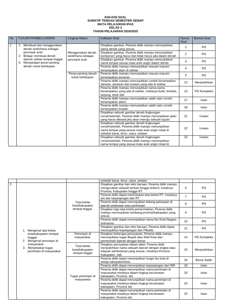 IPAS 3 KISI STS GENAP TA 2024_2025 | PDF