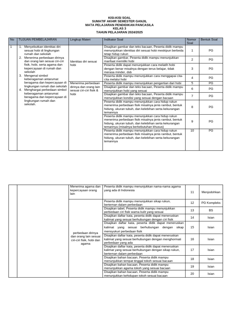 PKN 3 KISI STS GENAP TA 2024 - 2025 | PDF