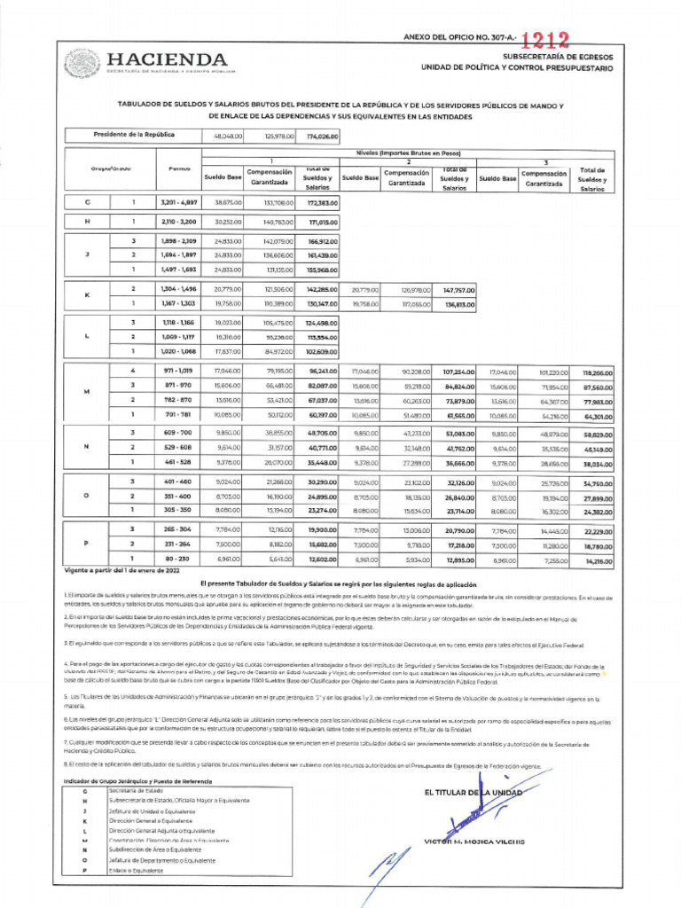 2022-Tabulador-de-sueldos-y-salarios-brutos-del-presidente-de-la-Republica-y-de-los-servidores ...