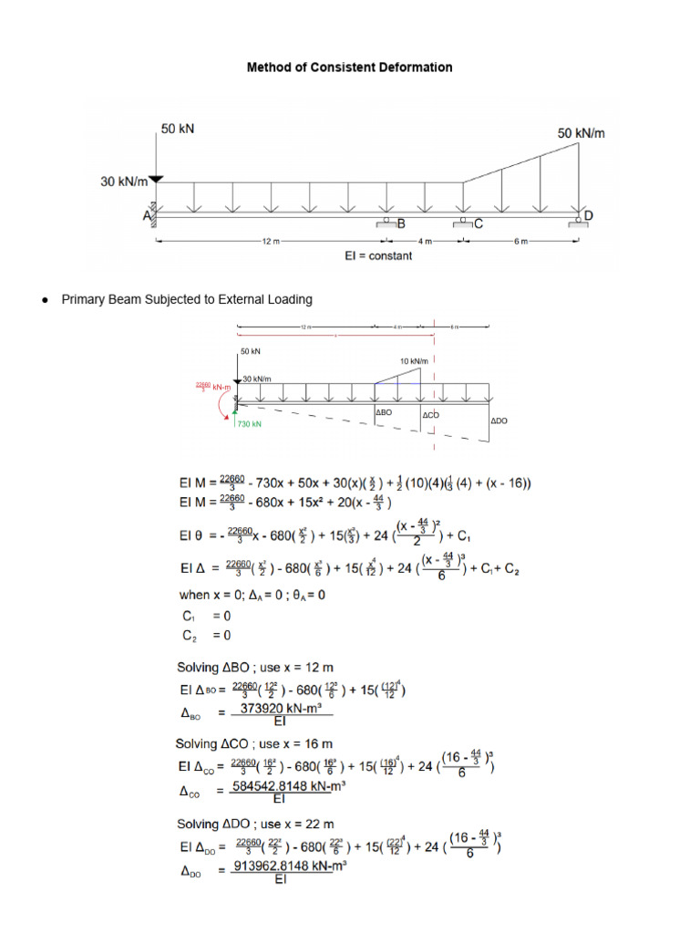Method of Consistent Deformation | PDF