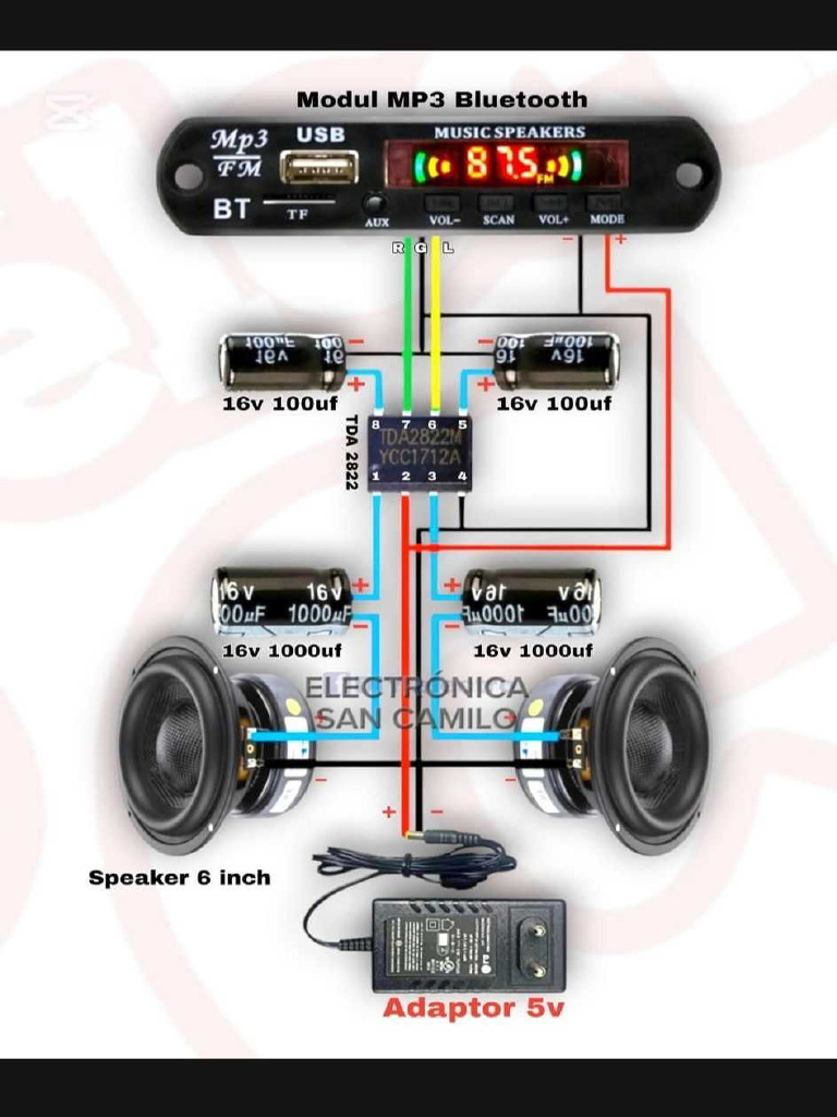 Diagrama Bluetooth | PDF