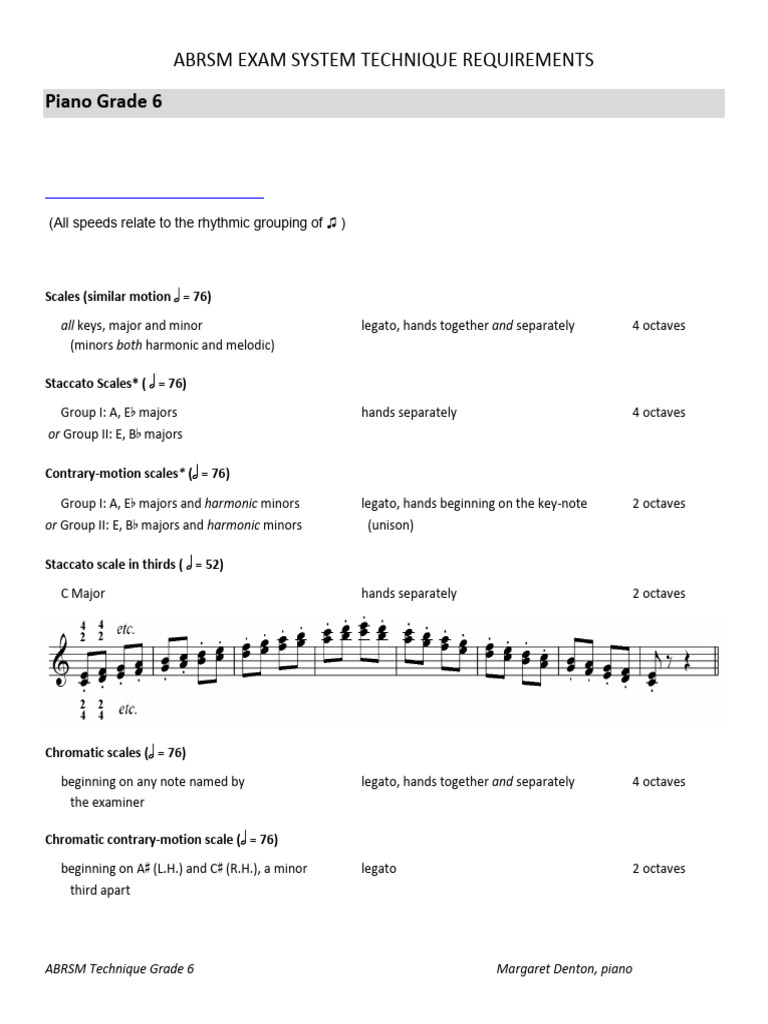 ABRSM Piano Technique Level 6 Requirements | PDF