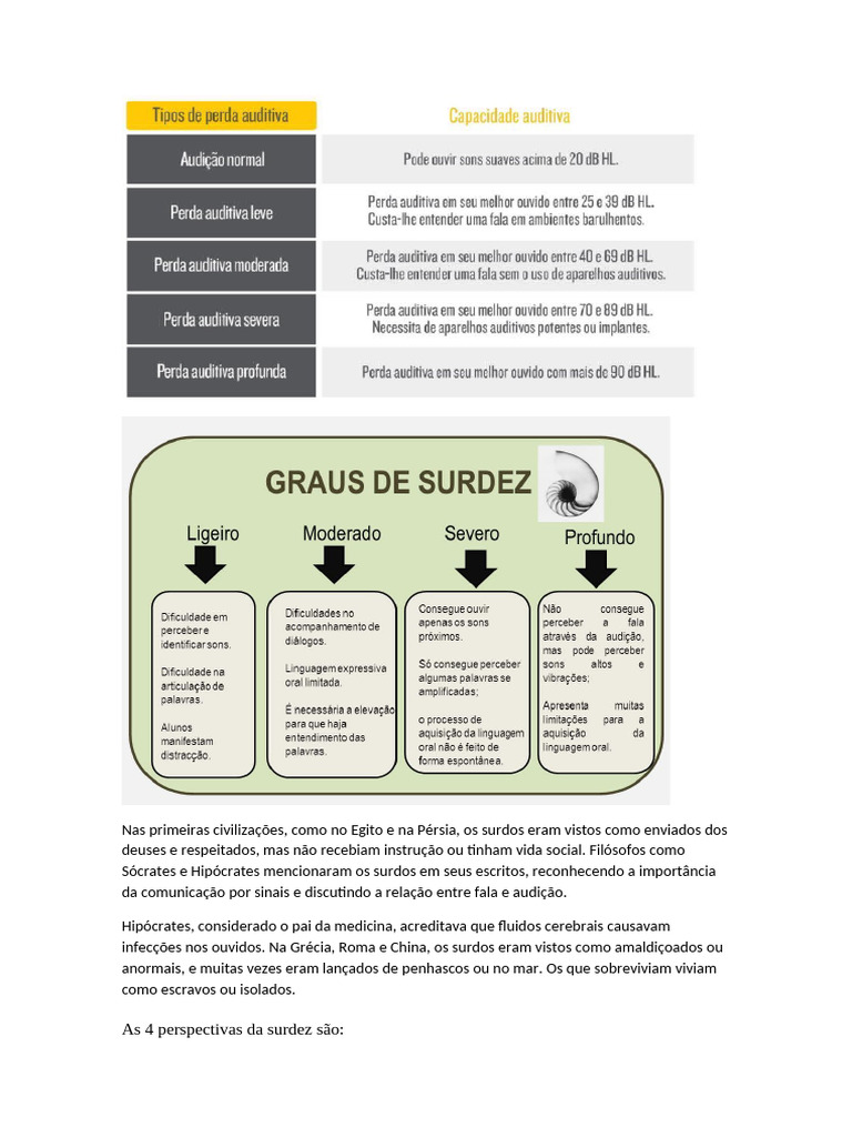 História e Perspectivas da Surdez | PDF | Surdez | Linguagem de sinais