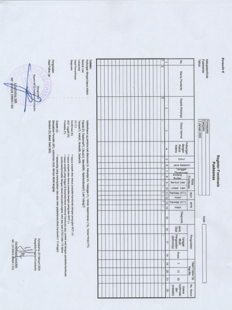 F. Lap Bulanan Form 6 Frambusia | PDF