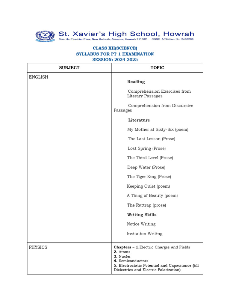 Class XII SCIENCE (Syllabus For PT 1 Exam) - 1 | PDF | Physical Sciences | Electromagnetism
