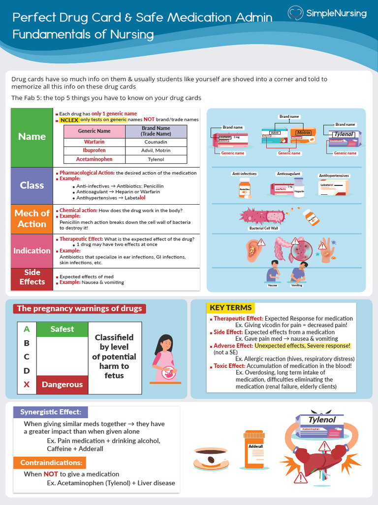 2 - Perfect Drug Card & Safe Medication Admin | PDF | Drugs | Medical Specialties