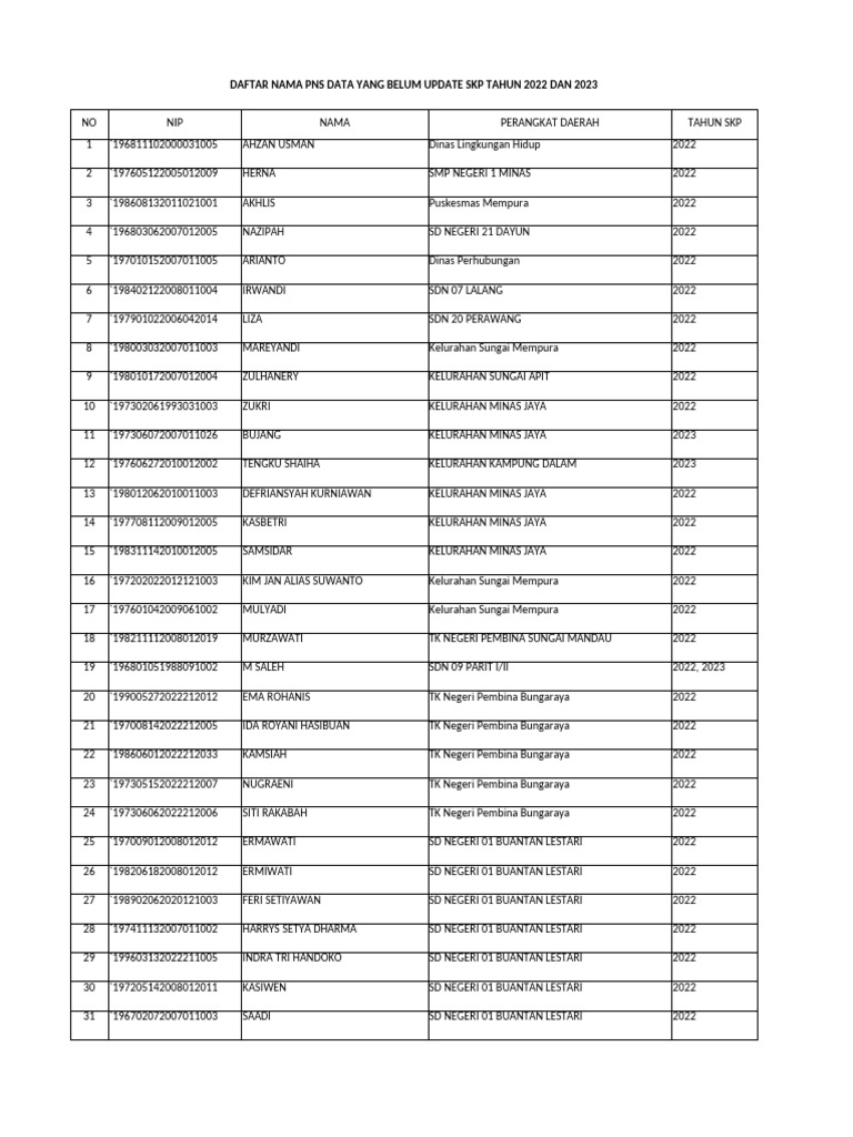 SKP 2022 DAN 2023 | PDF