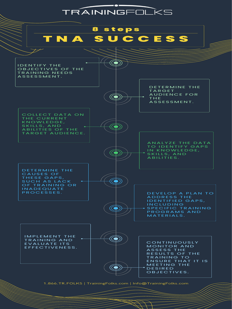TNA Success: 8 Essential Steps | PDF