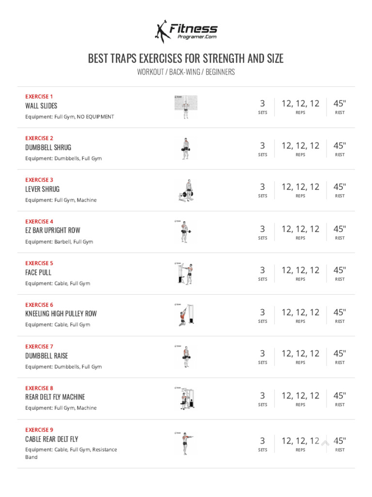 Best Traps Exercises For Strength and Size Workout Routine Created by ...