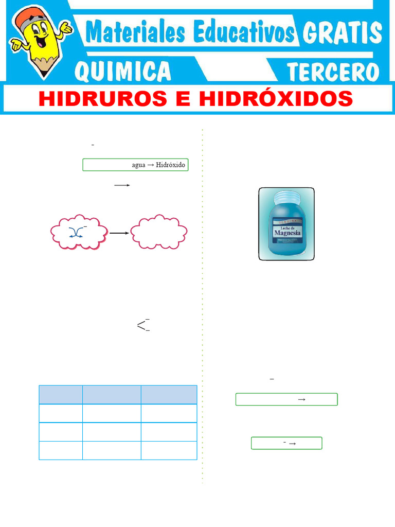 Hidruros e Hidroxidos Practica | PDF | Hidróxido | Conjuntos de elementos químicos