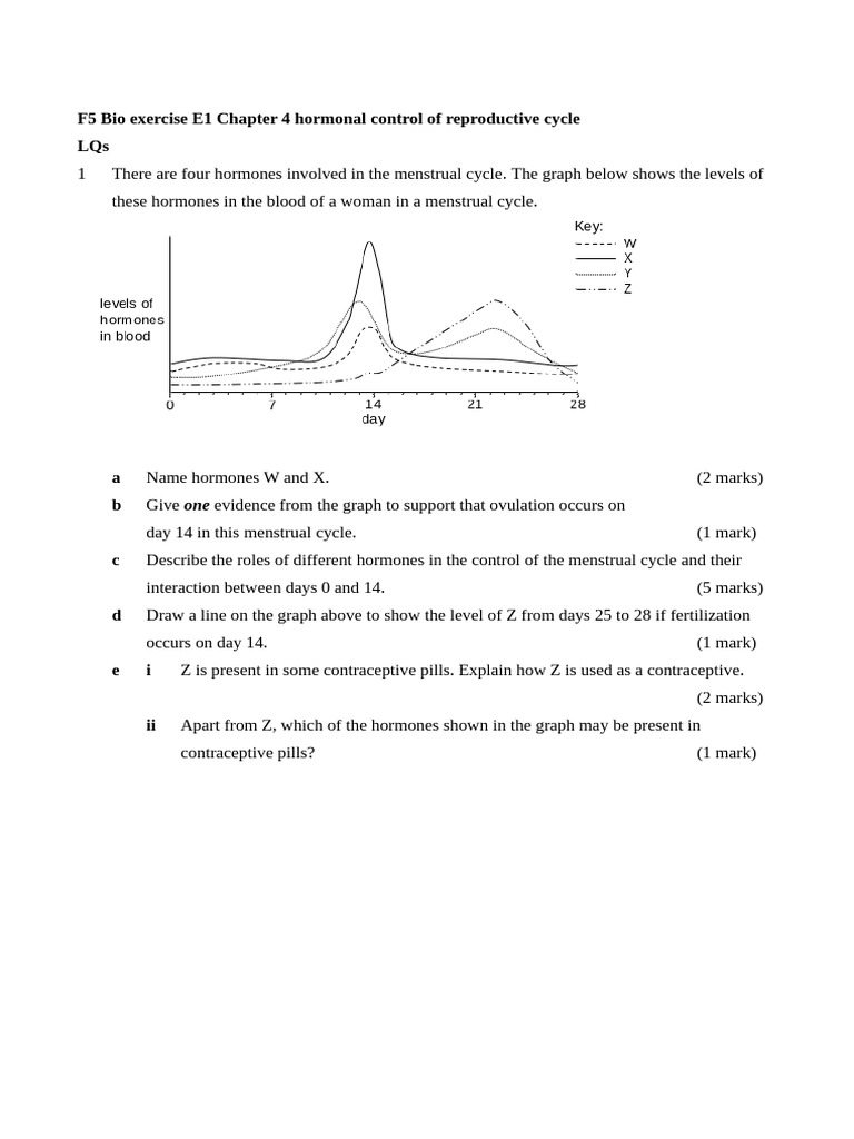 F5 Bio Exercise E1 Chapter 4 Hormonal Control of Reproductive Cycle ...