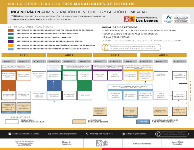 Ingenieria-en-Administracion-de-Negocios-y-Gestion-Comercial-Malla | PDF | Marketing | Procesos ...