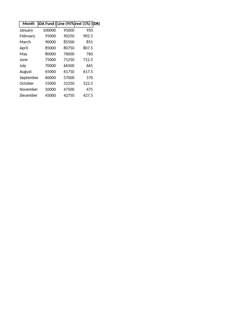 Credit Line Example | PDF