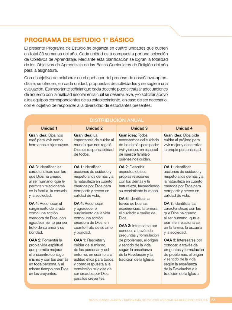 1ro Religion 2020 Programa | PDF | Amor | Dios