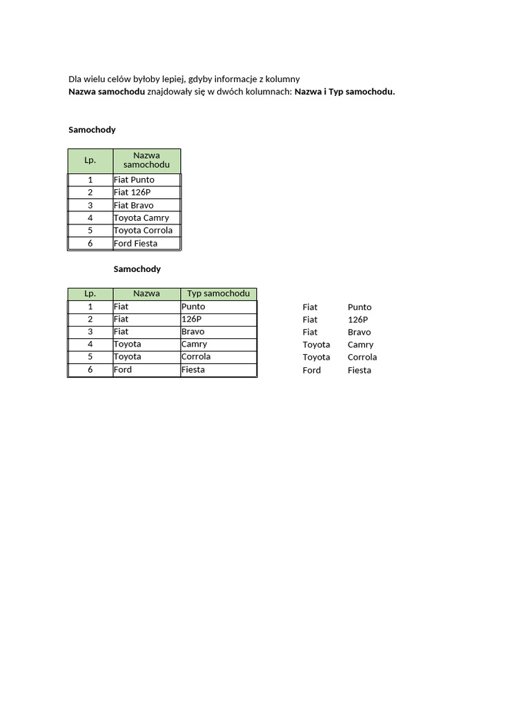 Nazwa Samochodu Nazwa I Typ Samochodu | PDF