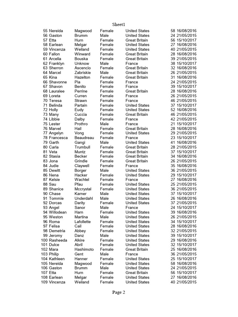 Personal information 2 | PDF