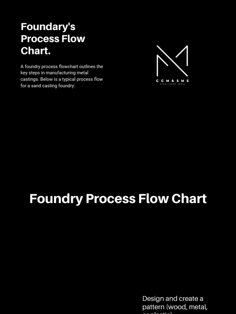 Foundary's Process Flow Chart. - Presentation - 20250310 - 172504 ...