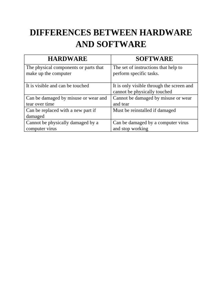 Differences Between Hardware and Software - Jaelyn-beryl Danso | PDF
