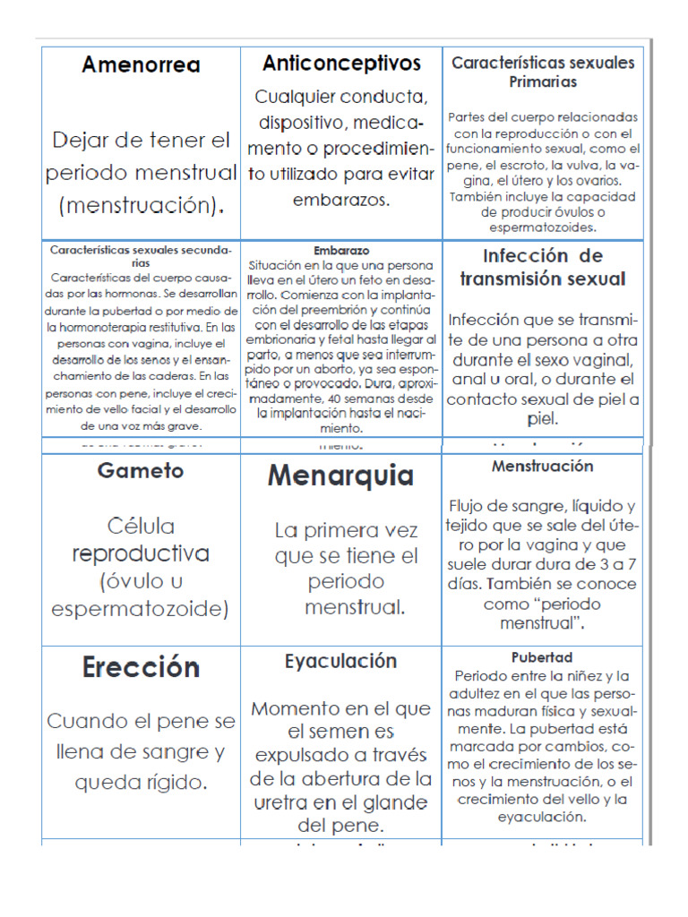 CONCEPTOS REPRODUCTIVIDAD OK | PDF
