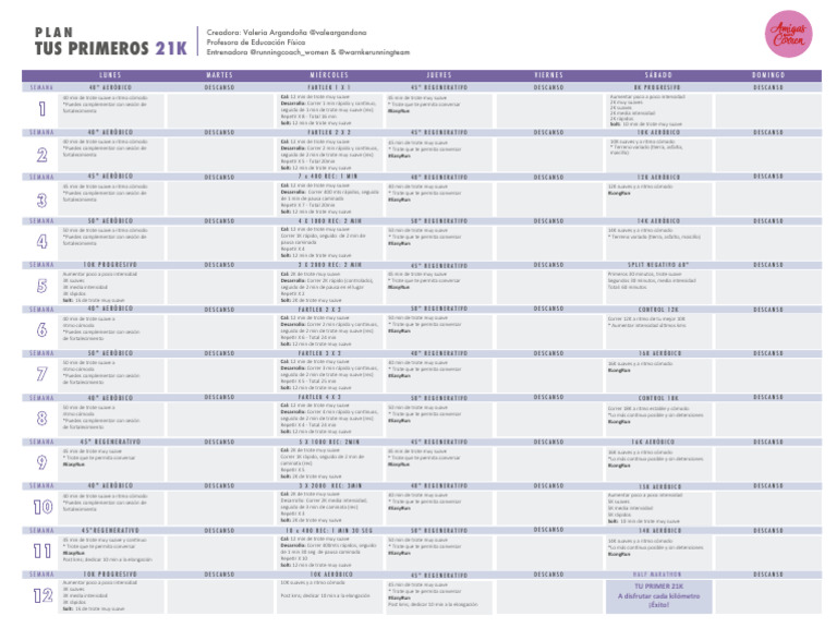 Plan Entrenamiento 21K | PDF