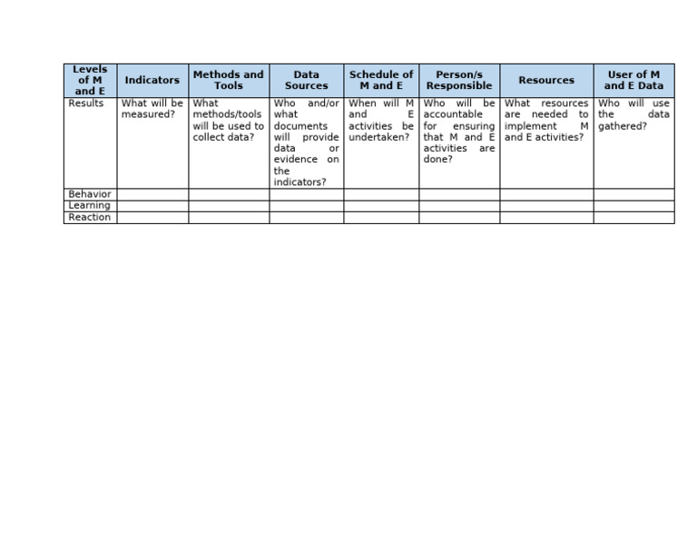 Levels of M and E | PDF