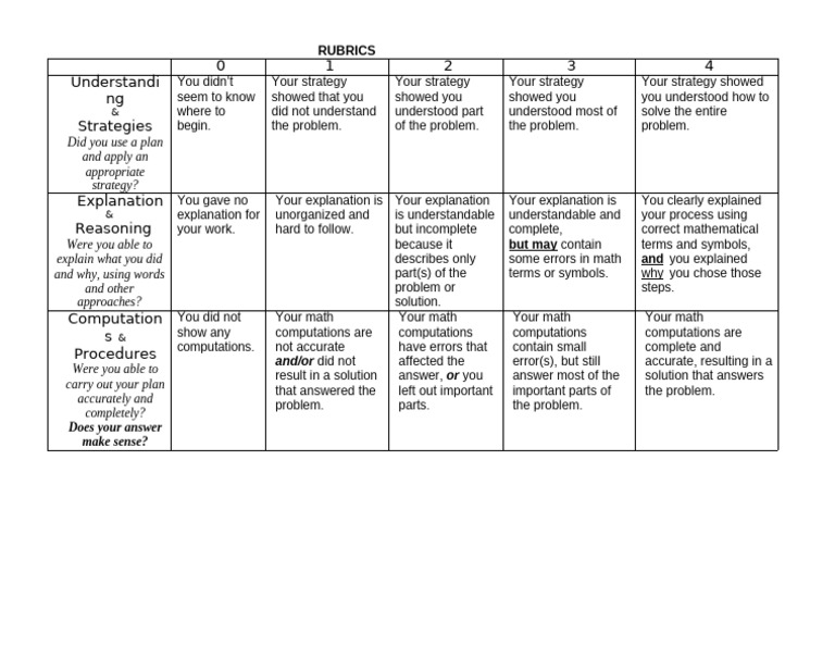Math Rubric for Problem Solving | PDF | Mathematics | Cognition