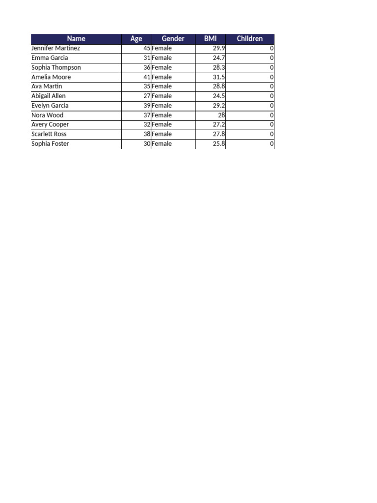 Healthcare Insurance Sample Data | PDF