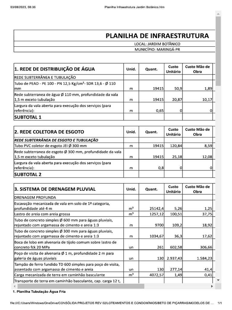 Modelo Infra 1 | PDF