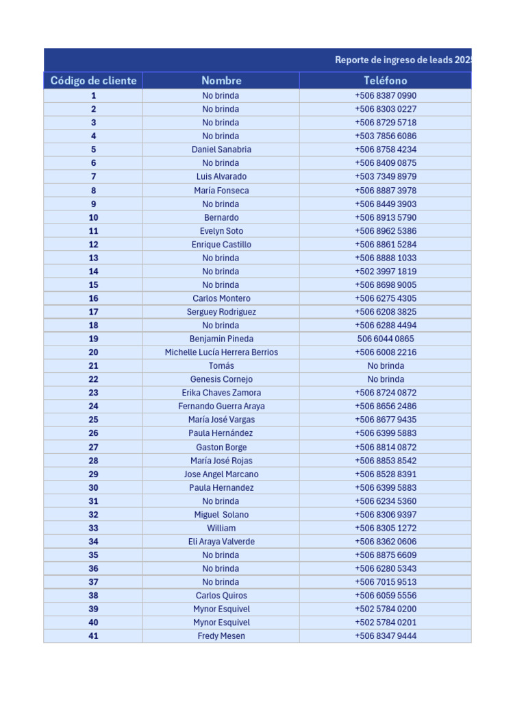 Resolución de Problema 1, Grupo 4 | PDF