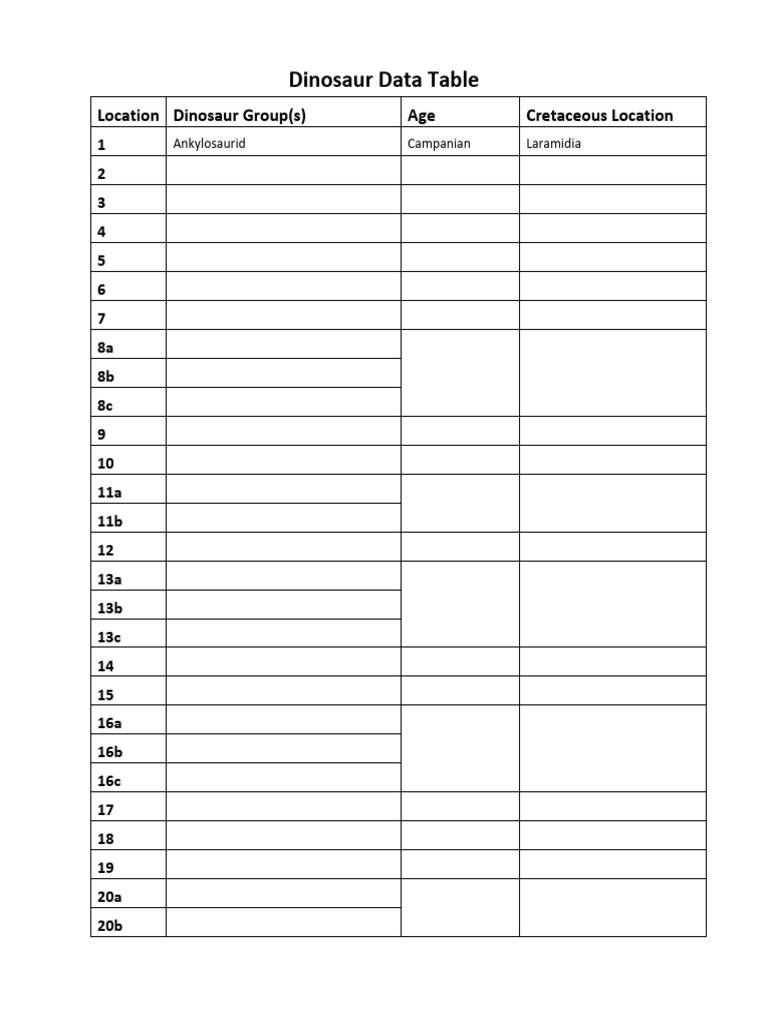 Assignment 6 Dinosaur Data Table | PDF | Dinosaurs | Dinosauromorphs